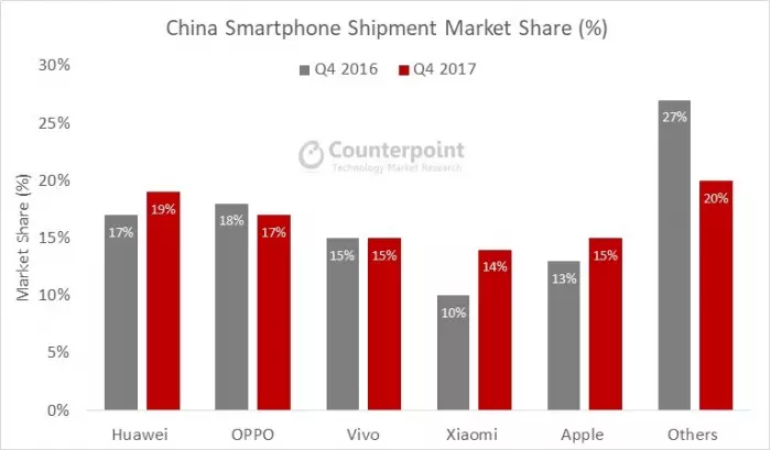 Huawei - Lider sa Market sa China 8971_2