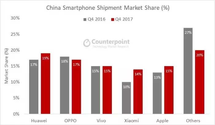 Huawei - Ķīnas tirgus līderis 8971_2