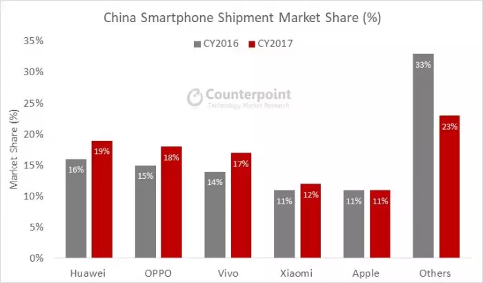 Huawei - Lider sa Market sa China 8971_3