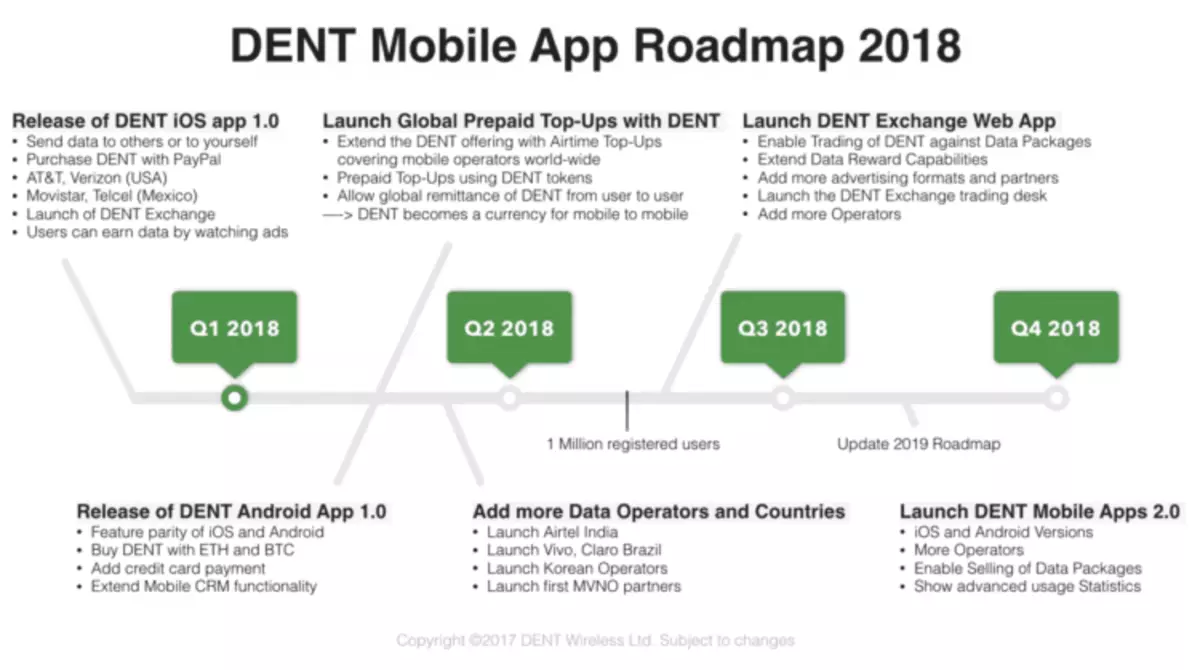 Les jetons de dent apprécieront les propriétaires de smartphones 9167_2