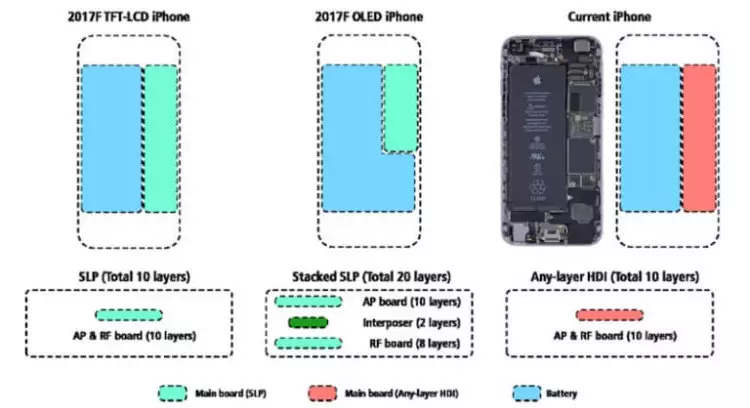 سوف غالاكسي S9 تبدو وكأنها iPhone x أكثر مما كنت تعتقد 9190_2