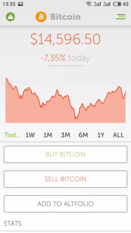 Kiel kontroli la kursan kriptocurrency? 9240_4