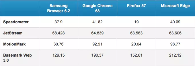 Vælg den hurtigste browser til Android 9246_2