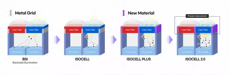 5G kasedhiya ing Rusia lan Google Pay Google: Asil minggu 939_14