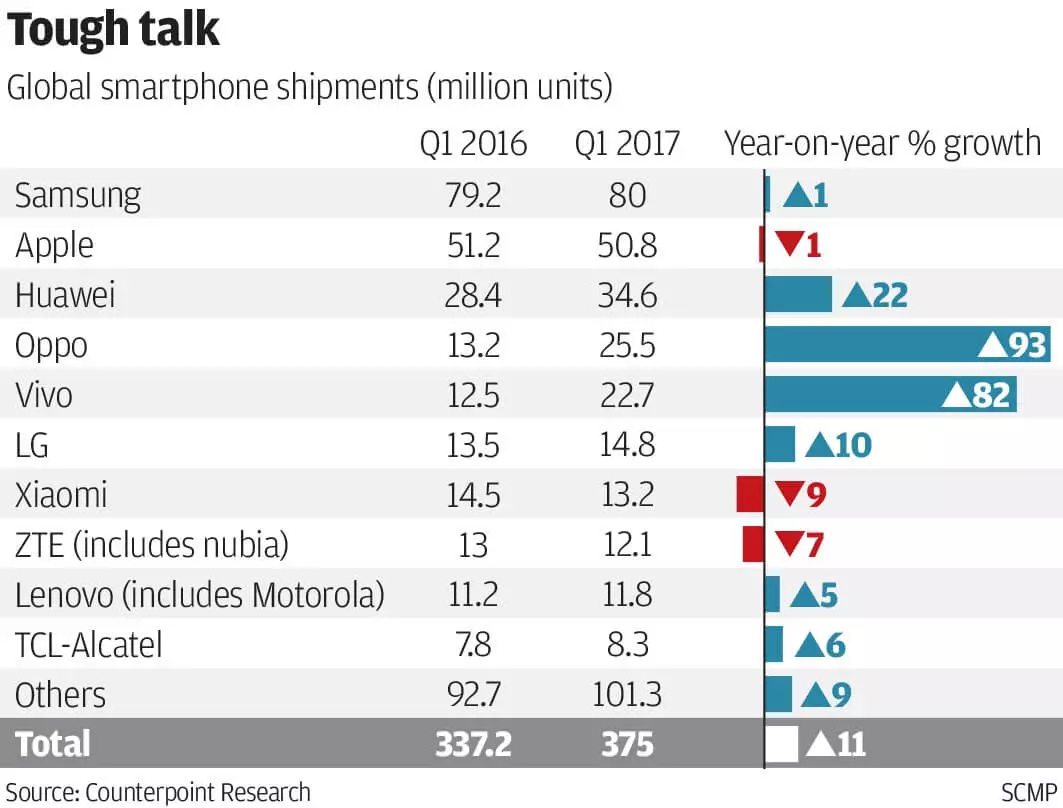 Vivo malitere ire na-ere smartphones ha na Russia 9431_2