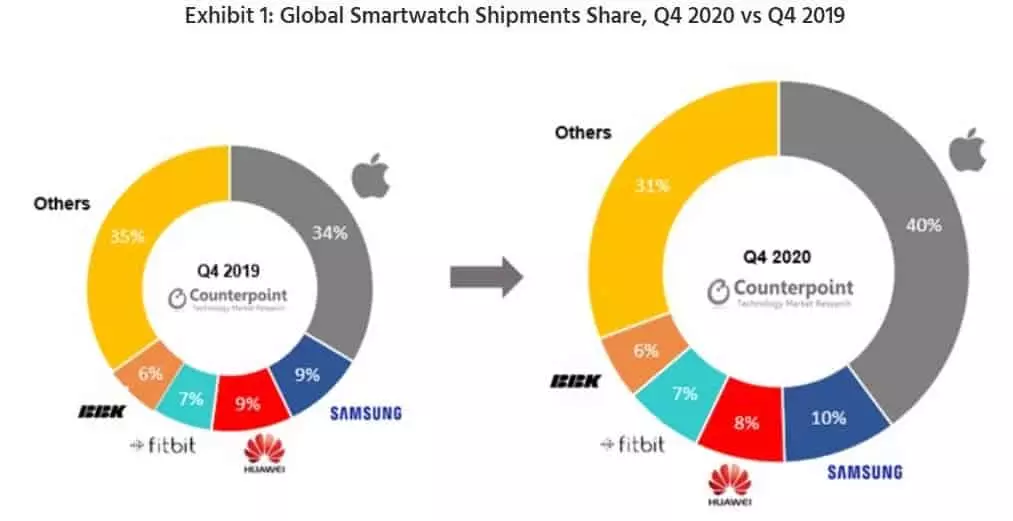 Samsung lançará em breve novos relógios inteligentes com uma função íngreme 943_4