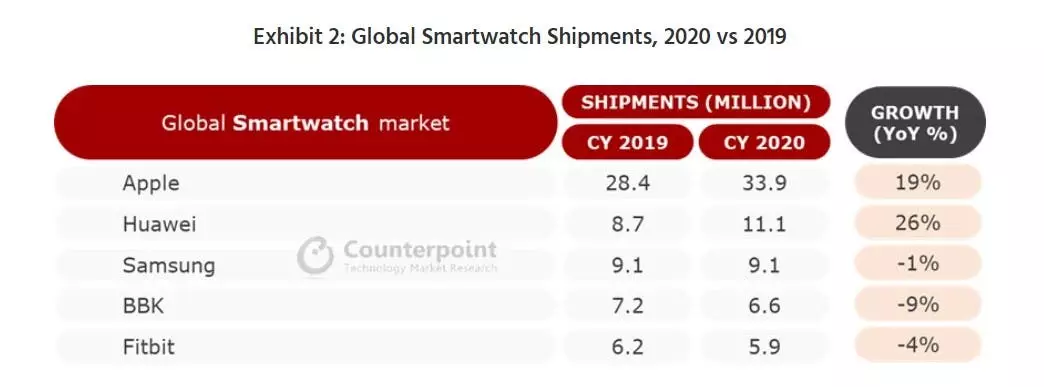 Sa madaling panahon ay ilalabas ng Samsung ang mga bagong smart relo na may matarik na pag-andar 943_5