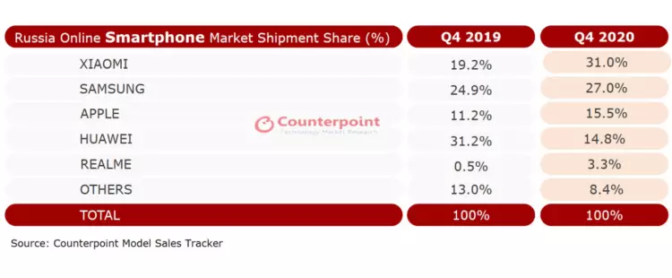 Xiaomi करण्यासाठी Huawei चाहते का चालतात 958_2