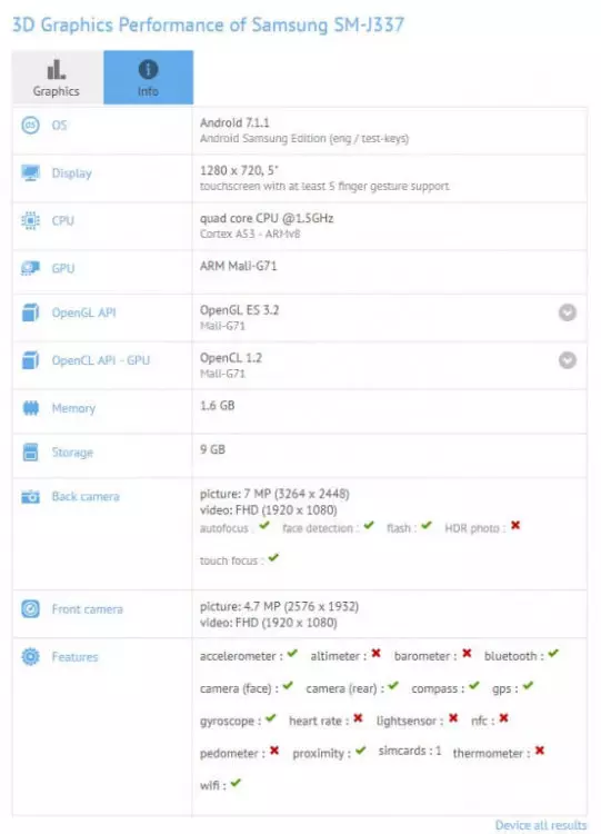 Specifications Galaxy J3 (2018)?